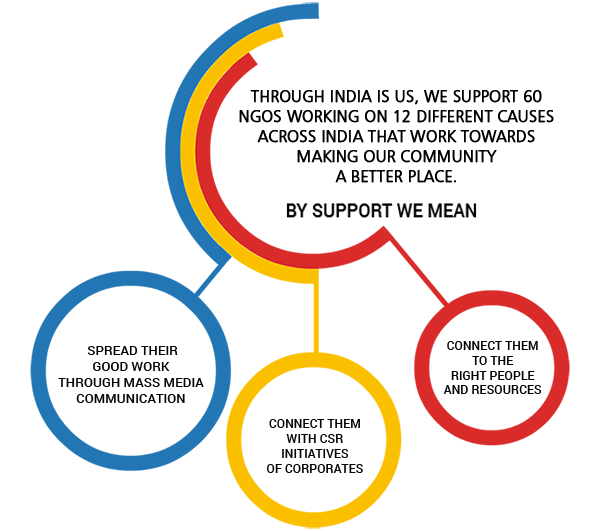 CSR Support Services Delhi | CSR Consultancy in Noida, Bangalore ...