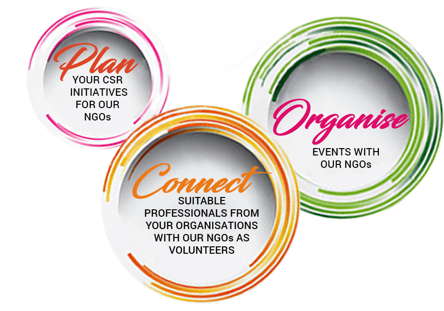 Contact Us |India Is Us